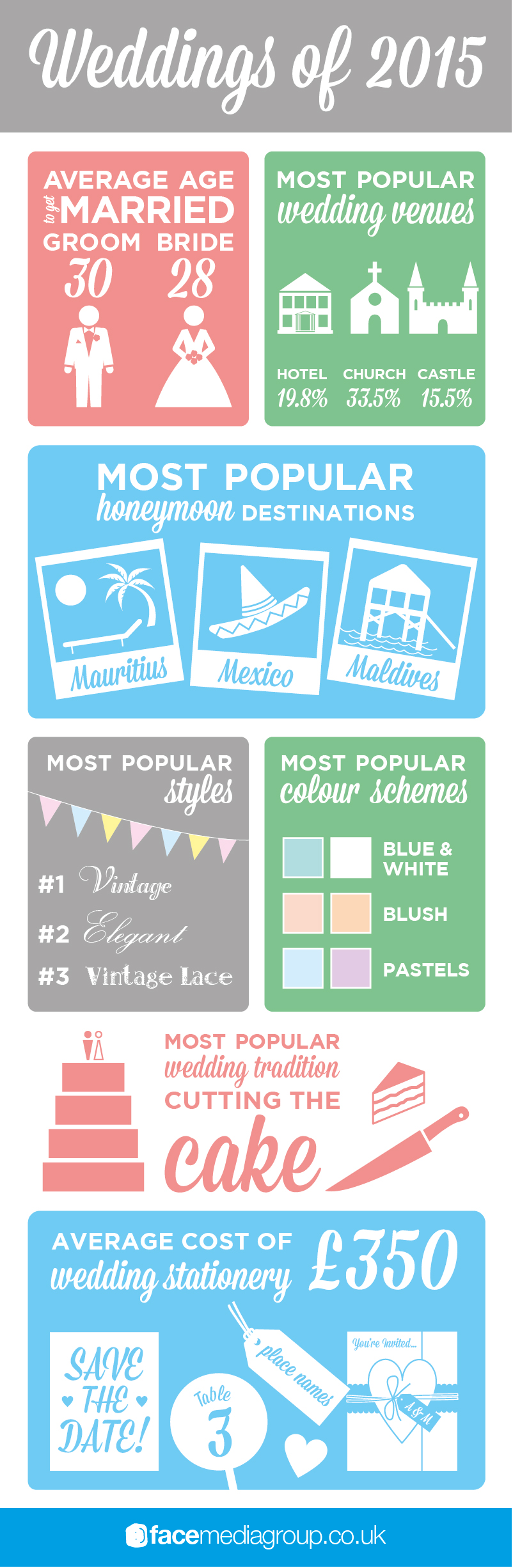 Wedding Infographic - Face Media Group